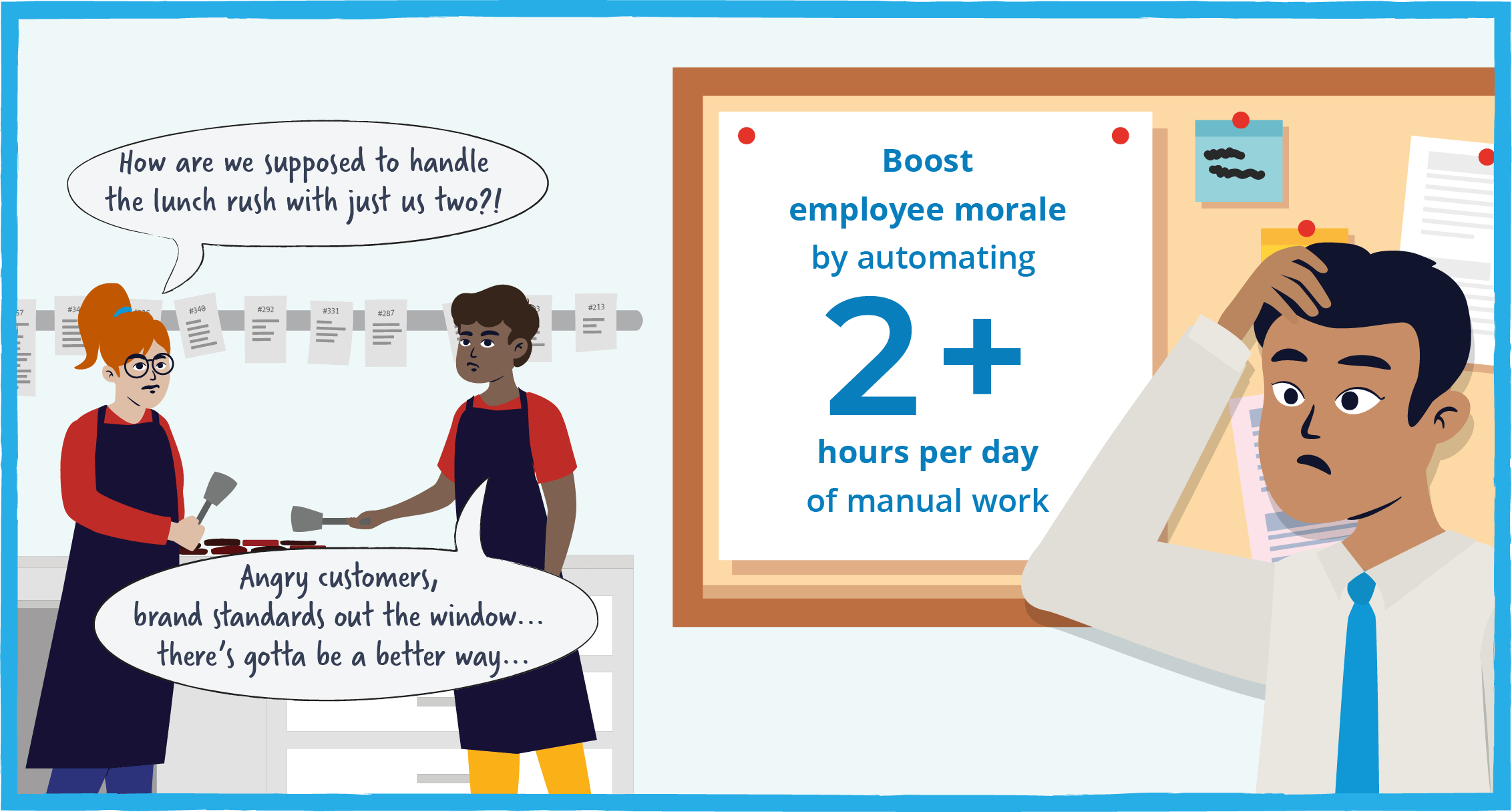 Zenput | The Operator’s Guide to Productivity in a Short Staffed World